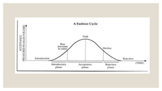 Fashion cycle | PPTX