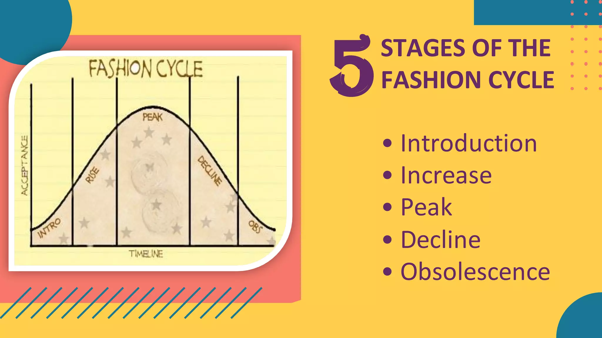 Fashion Cycles | PPT