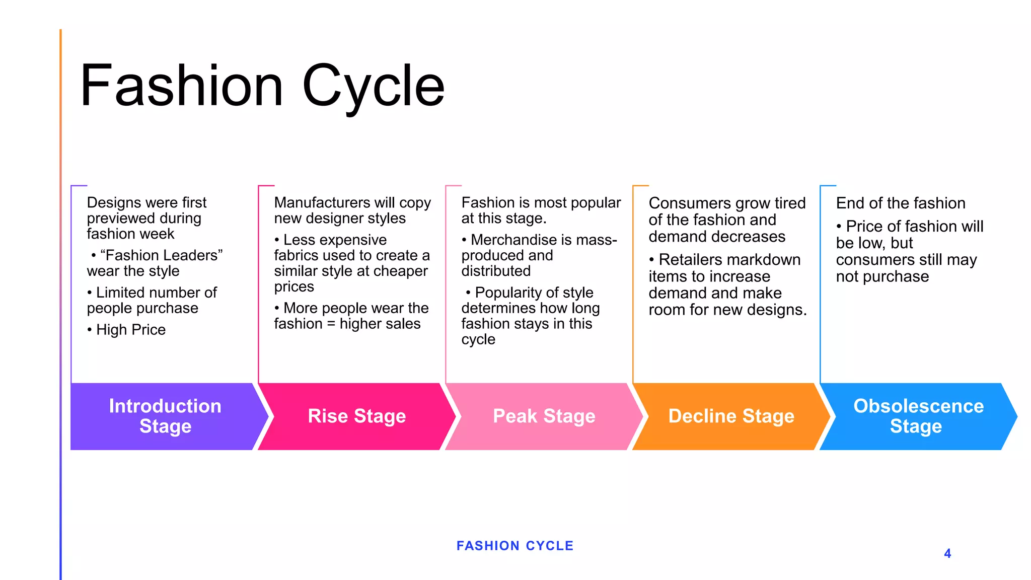 Fashion Cycle.pptx