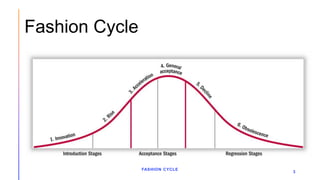 Fashion Cycle.pptx
