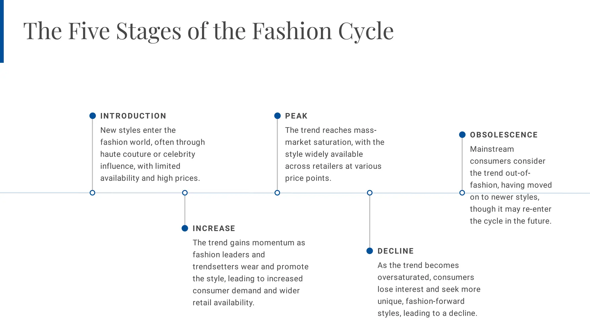 Fashion Cycle Stages - 5 Stage Breakdown | PDF