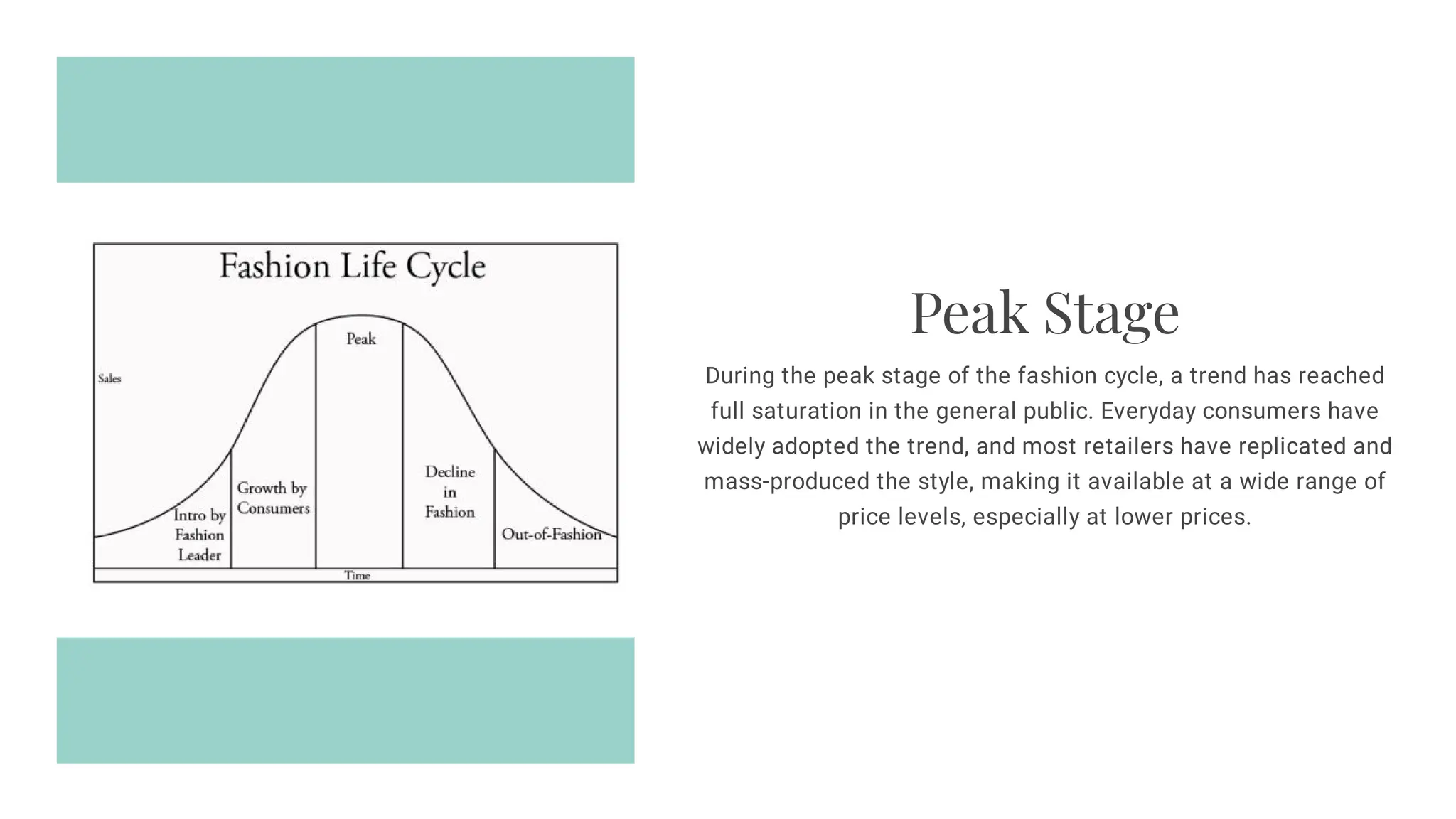 Fashion Cycle Stages - 5 Stage Breakdown | PDF