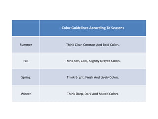 Fashion Designing | Fashion is the accepted | PPTX