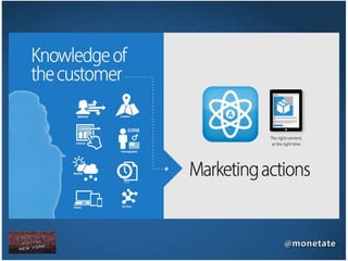 10 Ways to Optimize Now for Holiday 2013 | PPTX