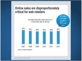 10 Ways to Optimize Now for Holiday 2013 | PPTX