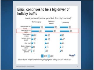 10 Ways to Optimize Now for Holiday 2013 | PPTX