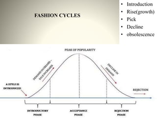 Fashion forcasting | PPTX