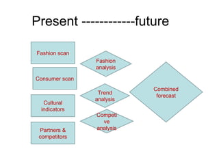 Fashion forecasting in fashion world .ppt