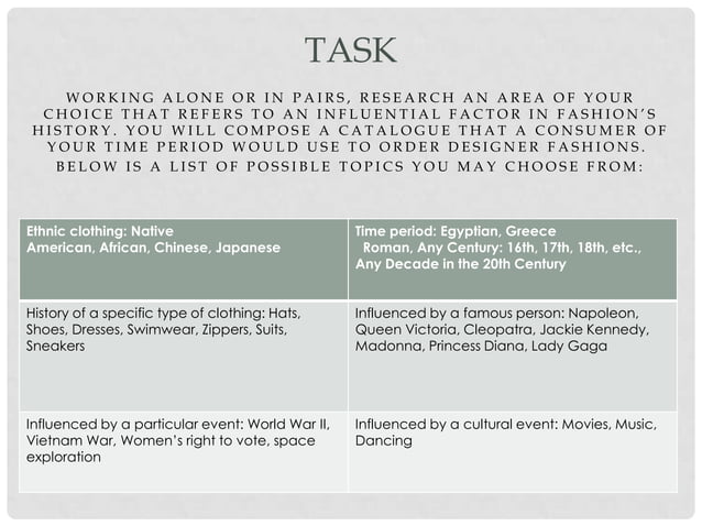 Fashion fundamentals webquest | PPTX