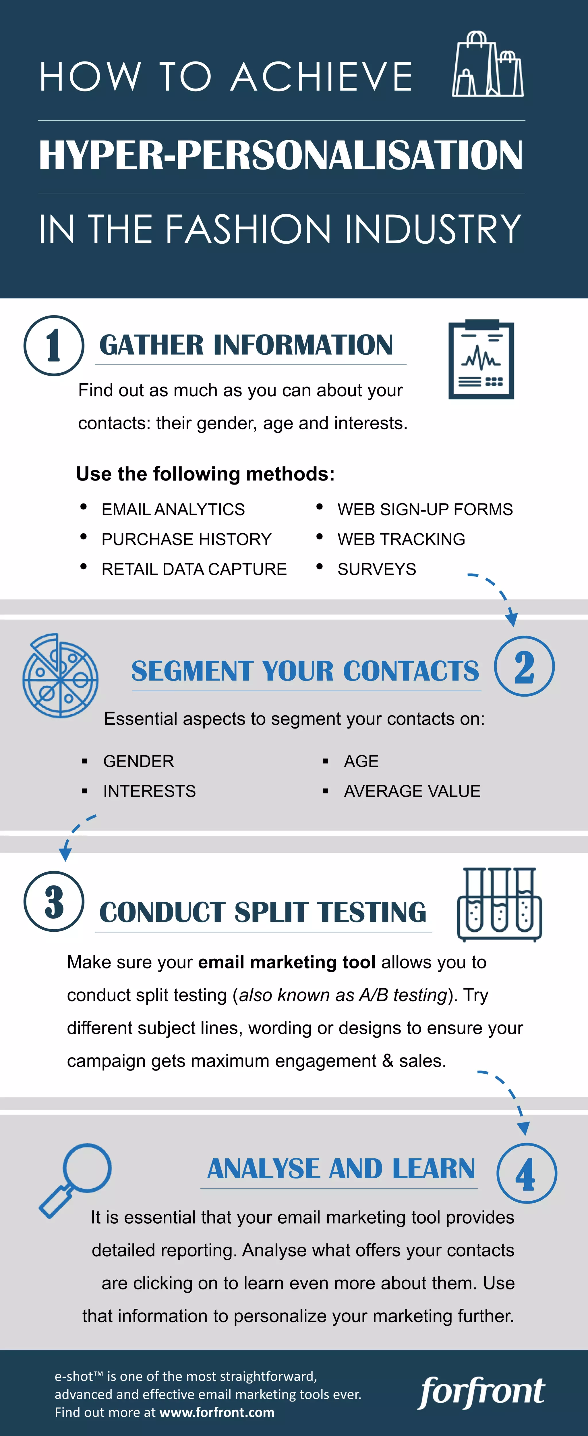 Fashion industry hyper personalisation | PDF
