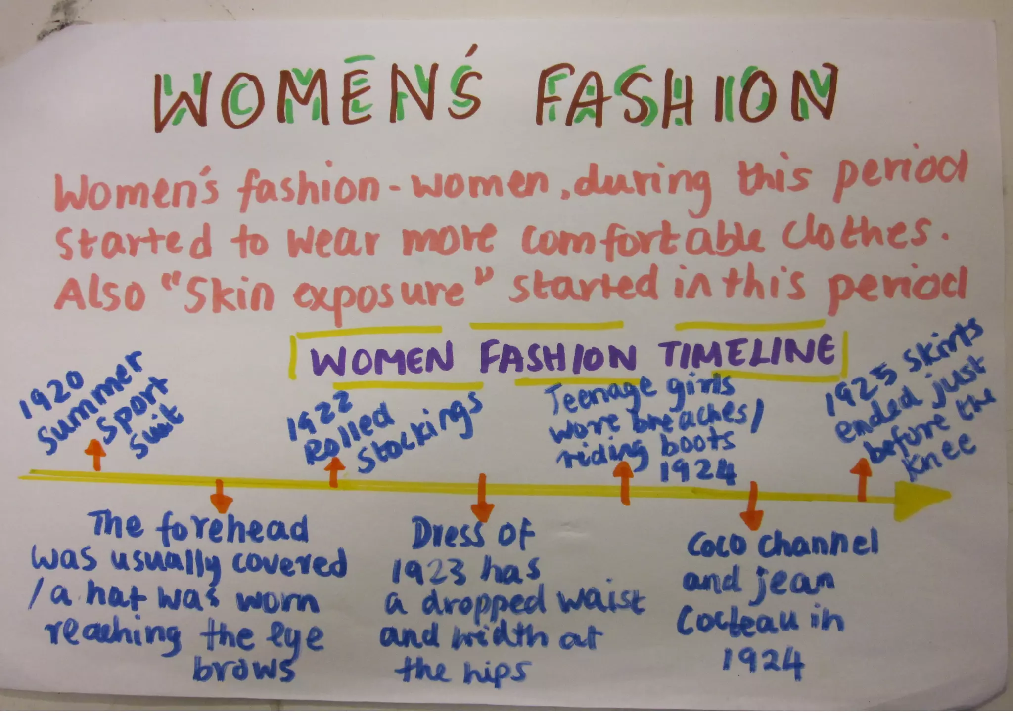 Fashion magazine | PPT