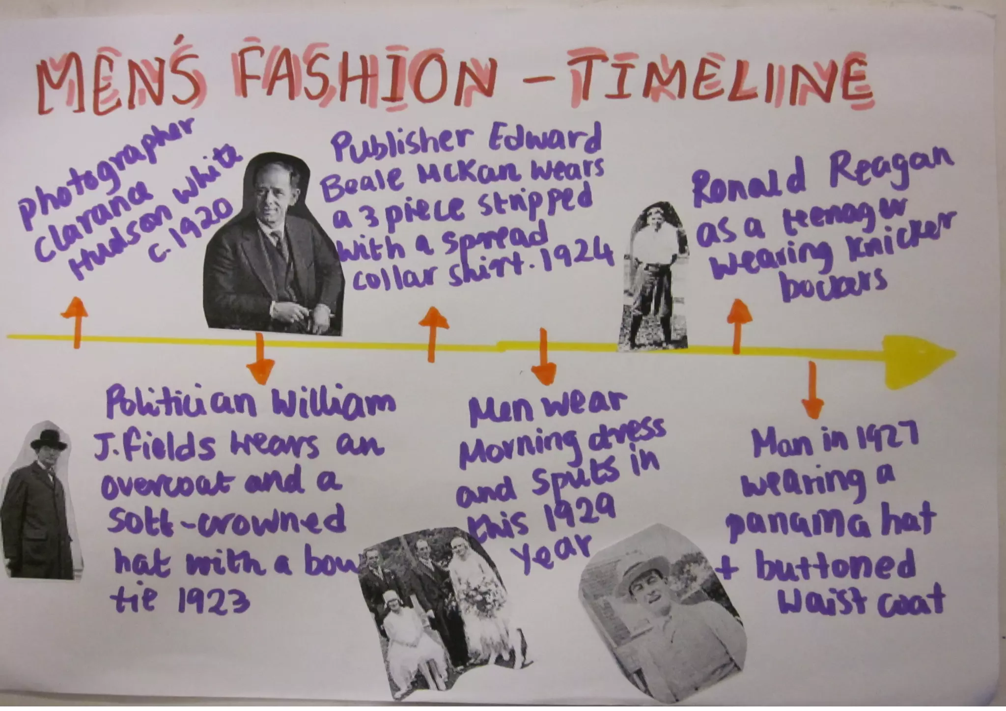 Fashion magazine | PPT