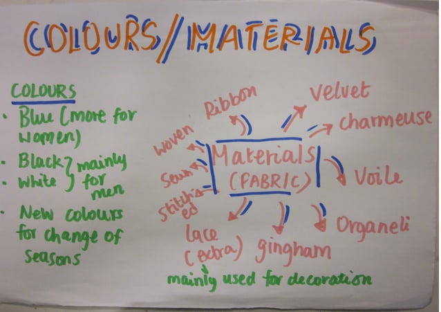 Fashion magazine | PPT