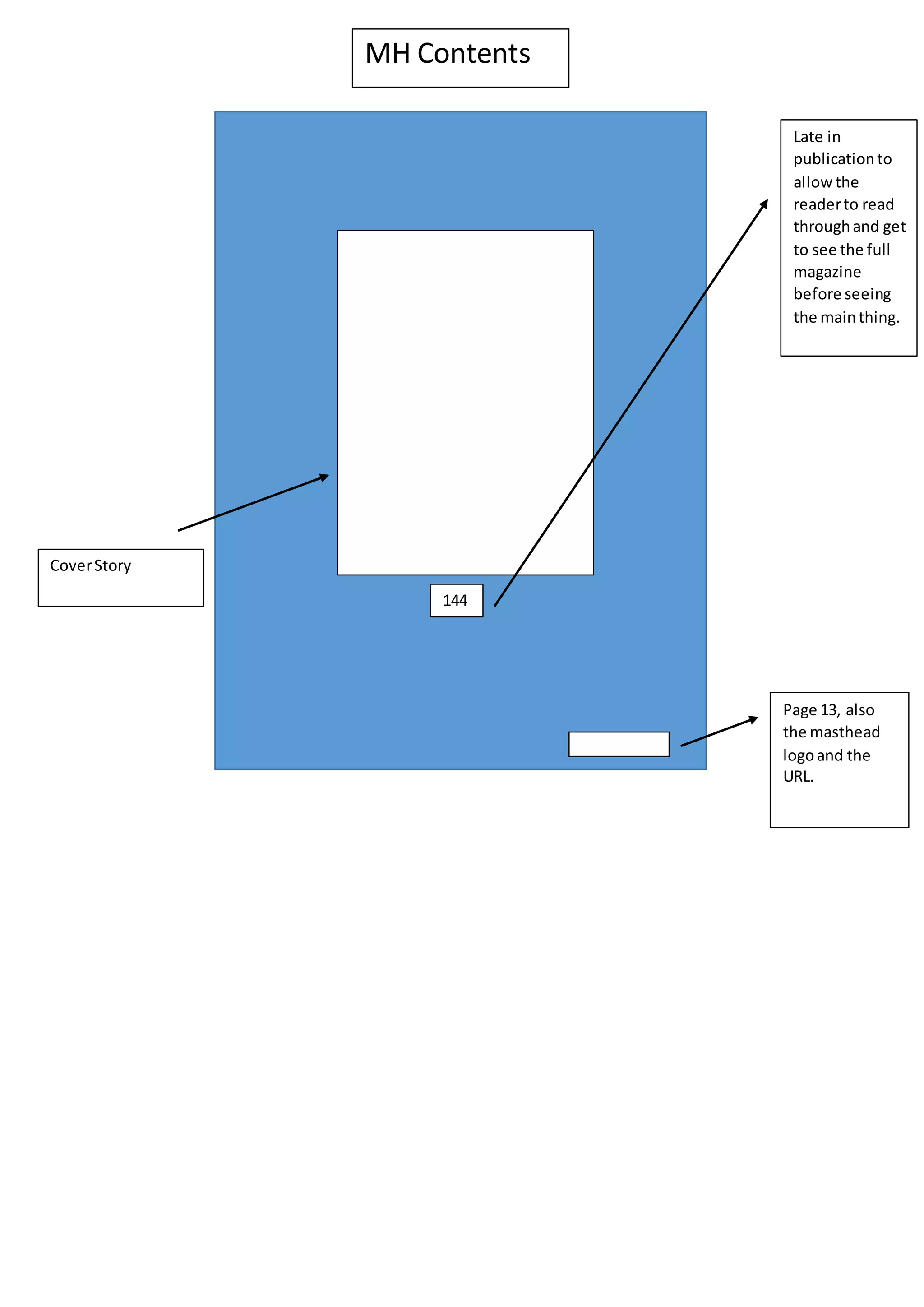 Fashion magazine rough layout | PDF