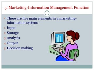Fashion marketing | PPT
