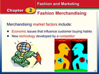 Fashion marketing and its role. | PPT