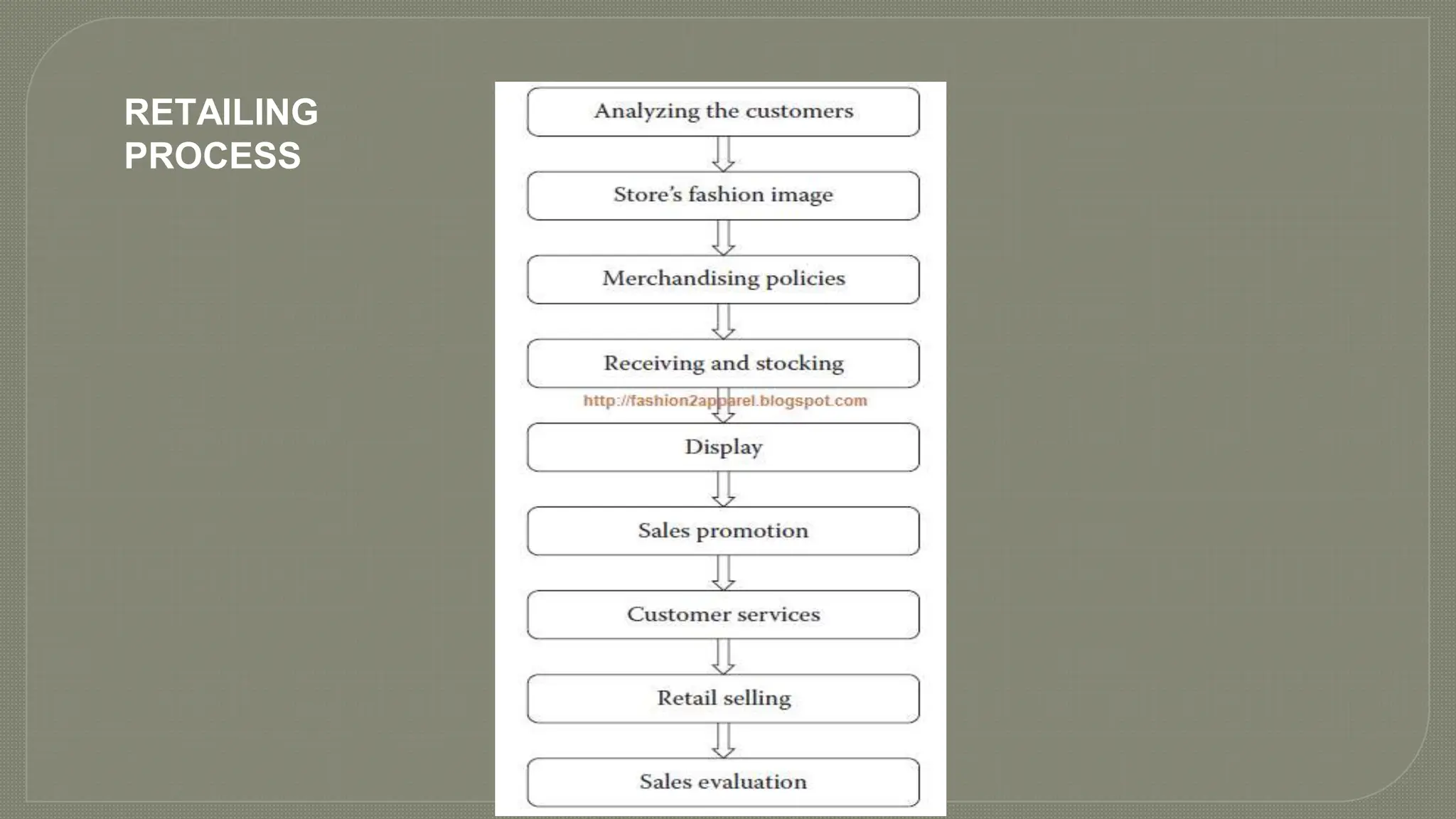 Fashion Merchandising.pptx