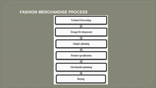 Fashion Merchandising.pptx