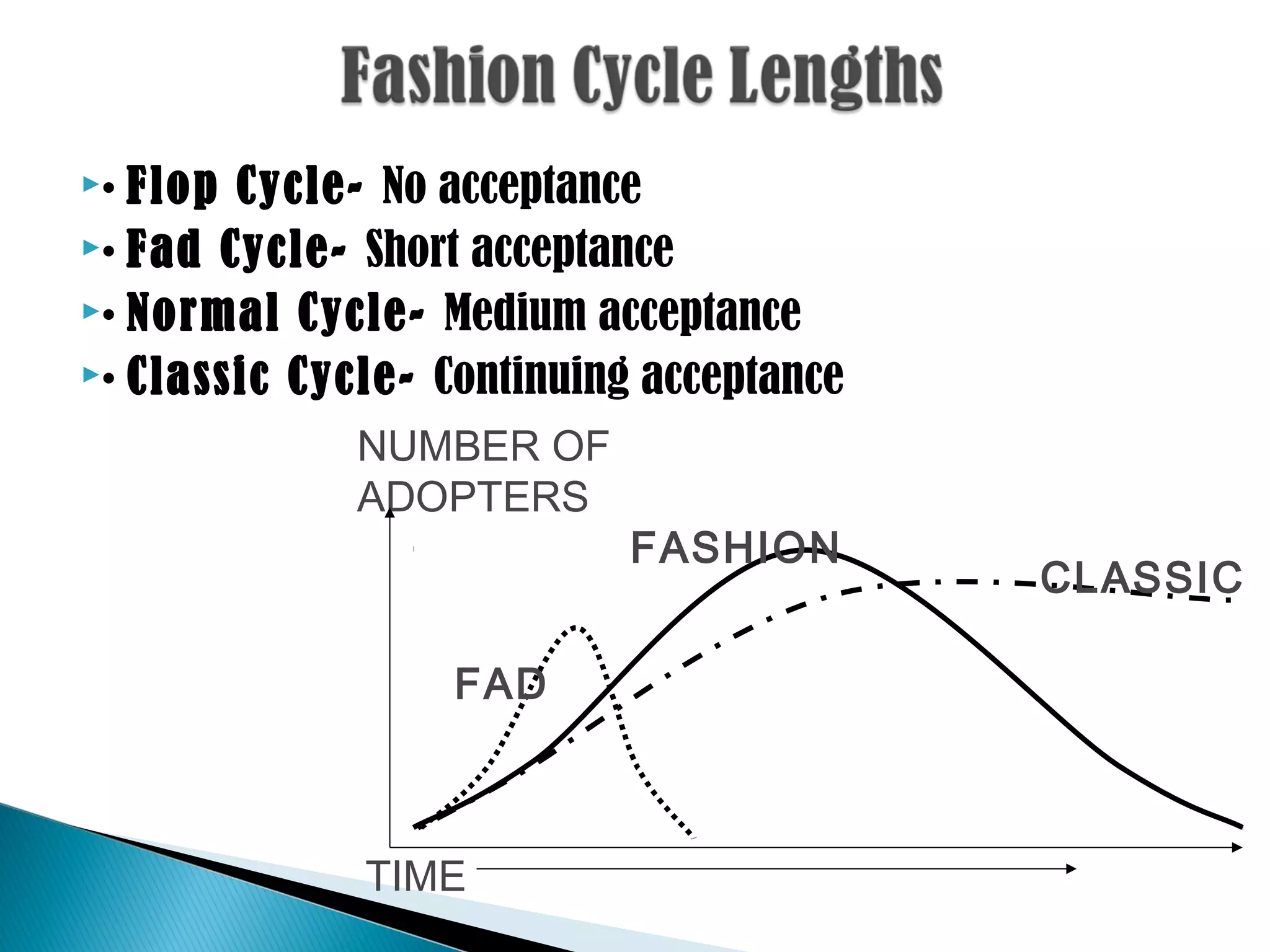 Fashion Cycles | PPT