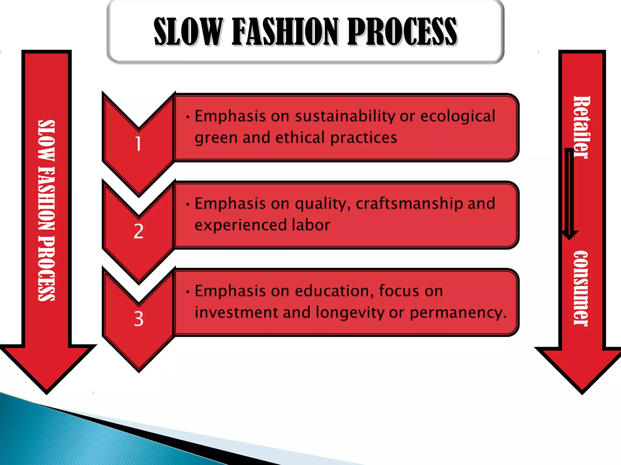 Fashion Cycles | PPT