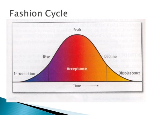 Fashion Cycles | PPT | Fashion Trends | Style & Fashion
