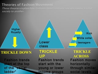 Trickle Across Theory Fashion