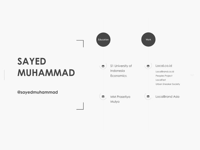 The Problem That Fashionpreneur Face by Sayed Muhammad | PPT