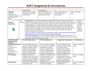 F ashion raft+template | DOC
