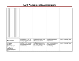 F ashion raft+template | DOC