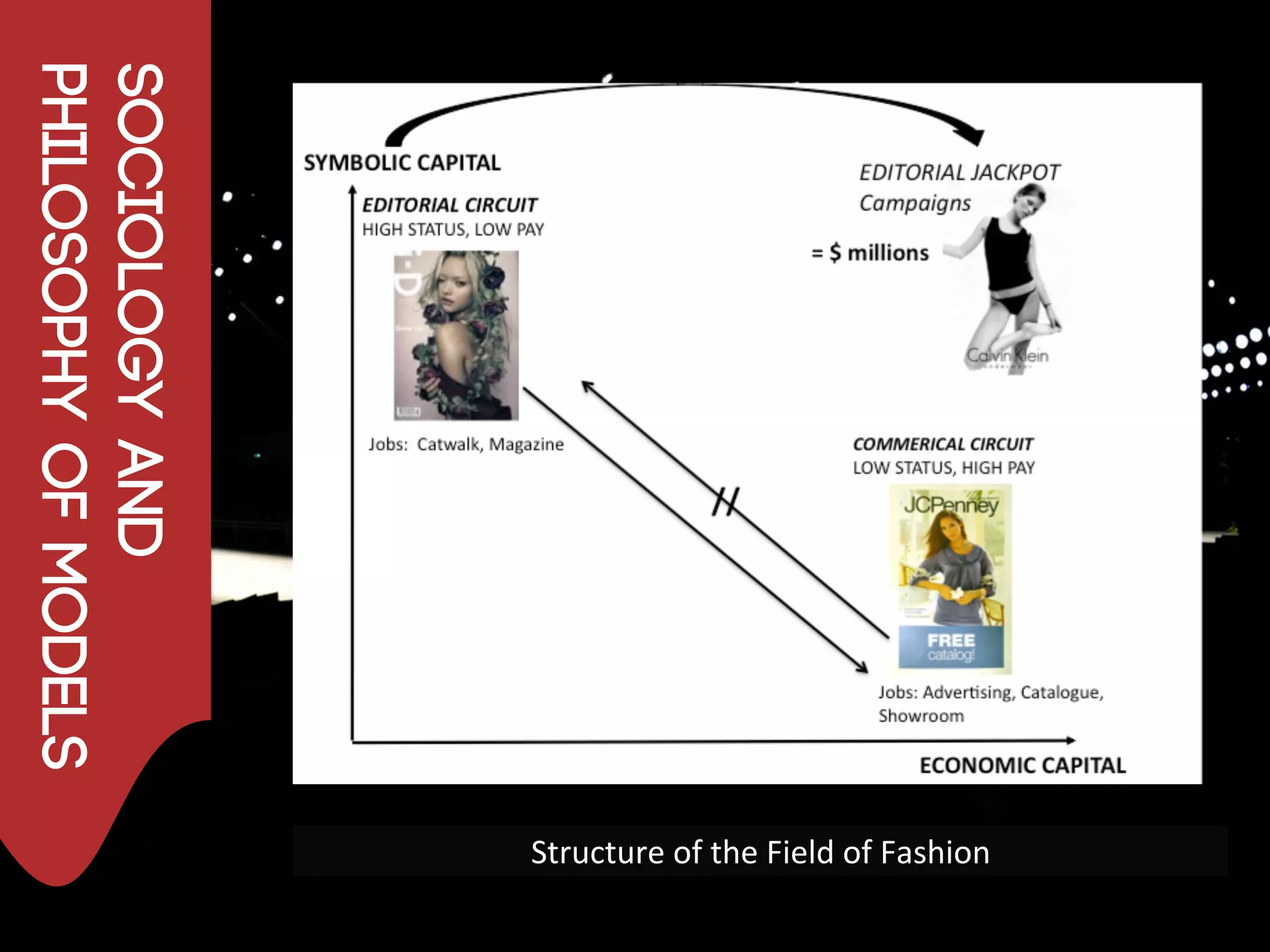 Fashion retailing models era gp3 ppt | PDF