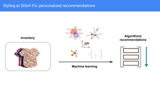 Personalization and retail: lessons from Stitch Fix | PDF