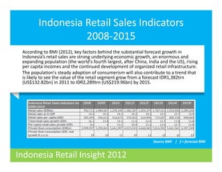 Fashion Retail Strategy | PDF