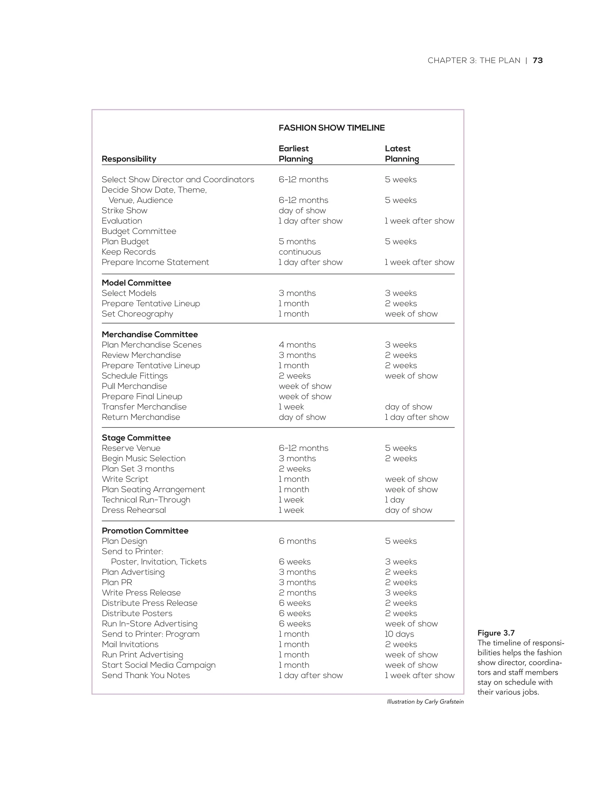 Fashion show production | PDF