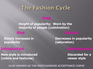 Fashion theories | PDF