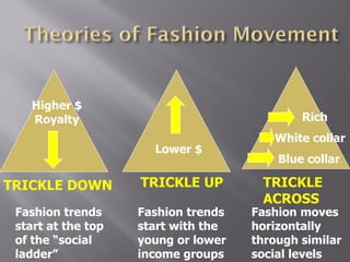 Trickle Up Theory Fashion