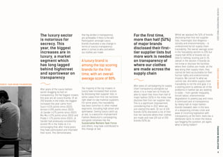 Fashion Transparency Index imp 2023 .pdf