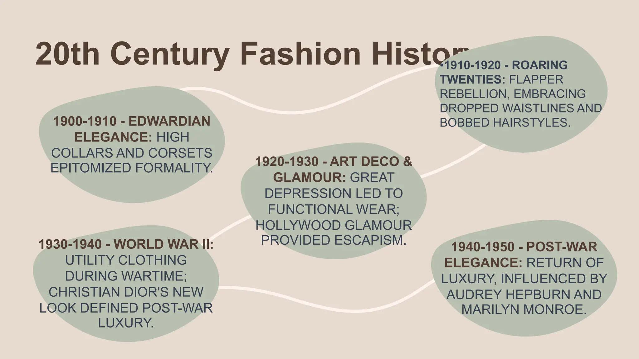 FASHION TREND IN 20TH CENTURY. for class 9pptx | PPTX