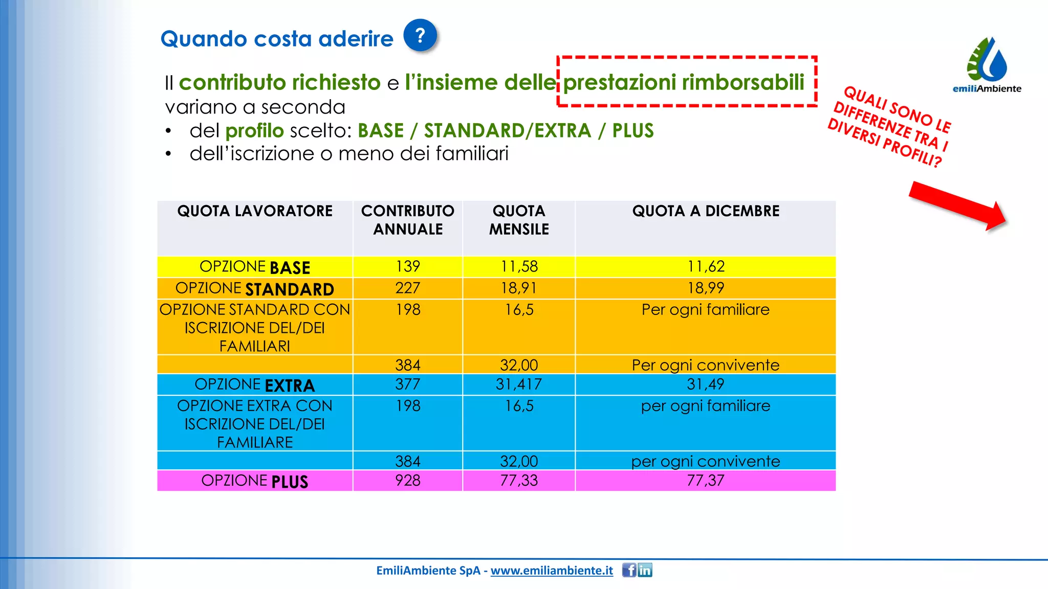 Assistenza Sanitaria Integrativa: come funziona il FASIE e cosa è ...