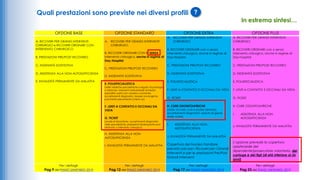 Assistenza Sanitaria Integrativa: come funziona il FASIE e cosa è ...