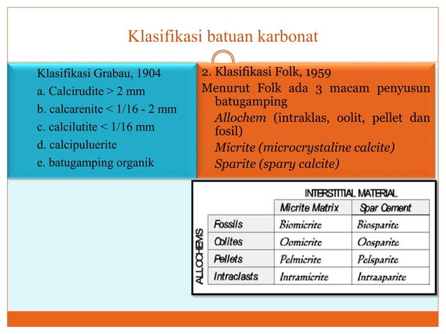 FASIES & LINGKUNGAN PENGENDAPAN BATUAN KARBONAT FORMASI WONOSARI-LOKASI ...