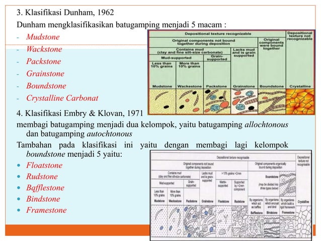 FASIES & LINGKUNGAN PENGENDAPAN BATUAN KARBONAT FORMASI WONOSARI-LOKASI ...