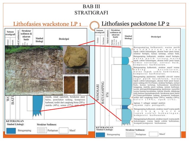 FASIES & LINGKUNGAN PENGENDAPAN BATUAN KARBONAT FORMASI WONOSARI-LOKASI ...