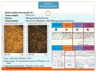 FASIES & LINGKUNGAN PENGENDAPAN BATUAN KARBONAT FORMASI WONOSARI-LOKASI ...