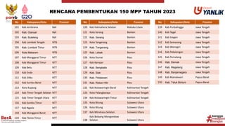 Data Pembentukan MPP tapi masih dalam proses | PPT | Free Download