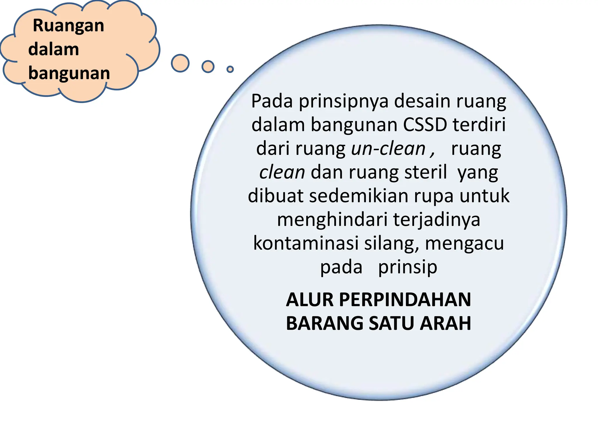 Fasilitas Sterilisasi Sentral Pada Area Rumah Sakit | PPTX