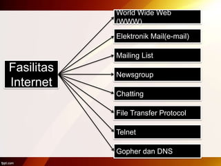 Fasilitas internet | PPTX