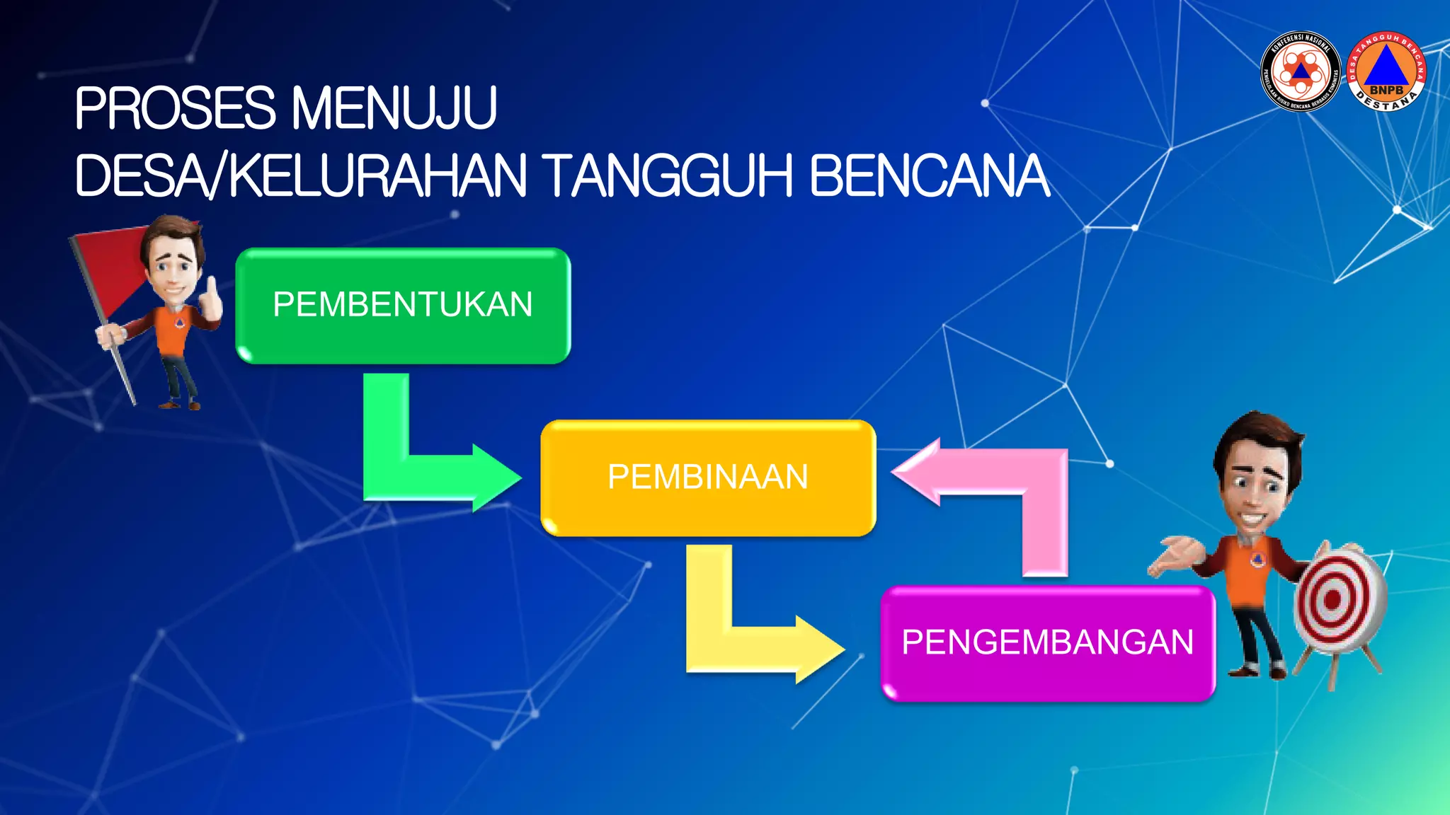 FASILITASI PEMBENTUKAN AWAL DESTANA.pdf