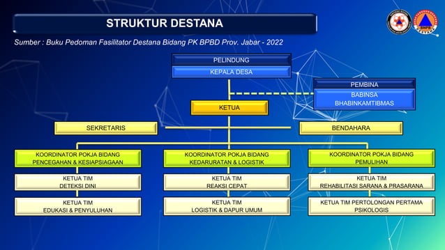 FASILITASI PEMBENTUKAN AWAL DESTANA.pdf
