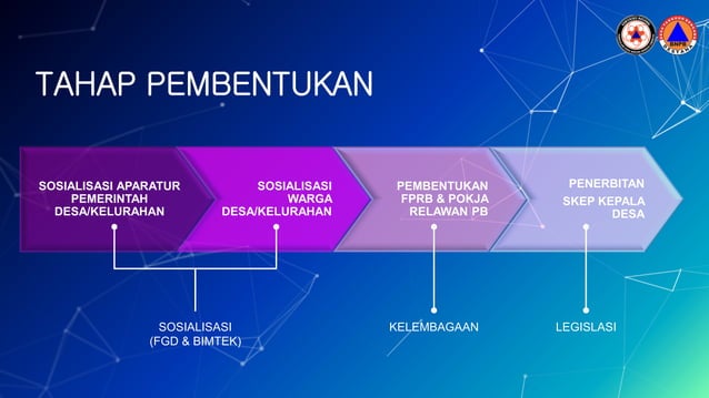 FASILITASI PEMBENTUKAN AWAL DESTANA.pdf