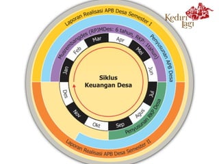fasilitasi penyusunan laporan REALISASI .pptx